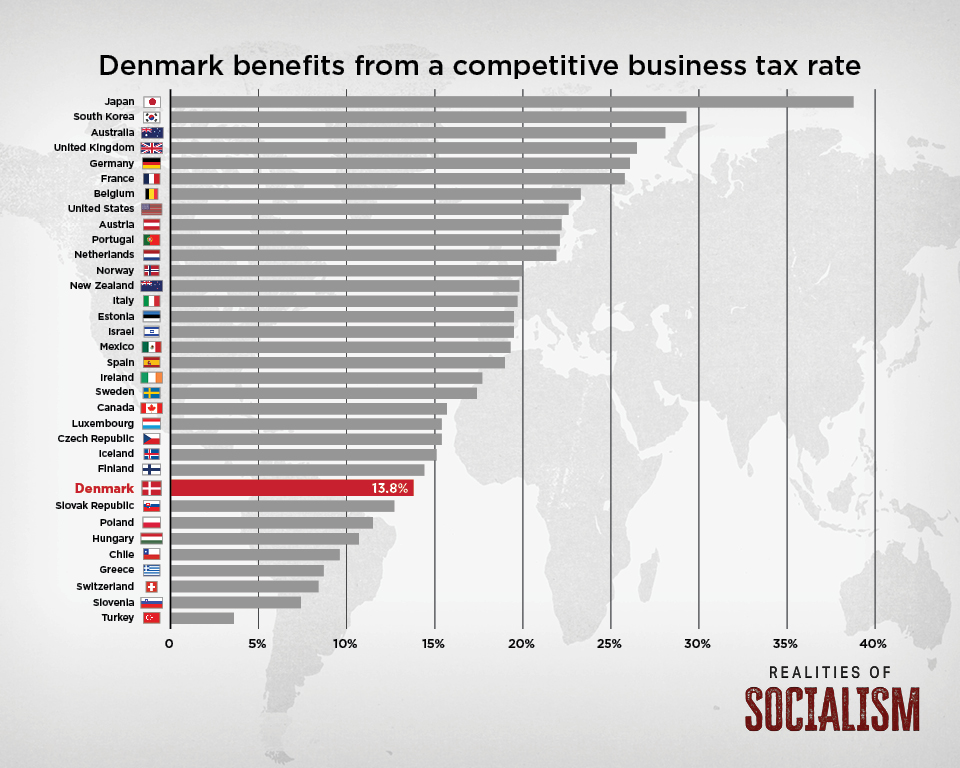 Denmark Realities Of Socialism Denmark Realities Of Socialism